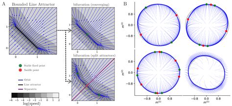 Attractor Memory For Long Term Time Series Forecasting A Chaos