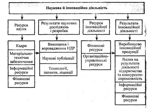 23 Управління інноваціями