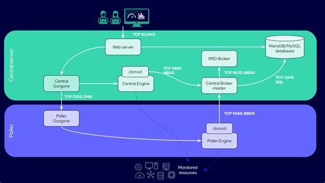 inside centreon centreon documentation