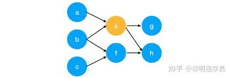 图算法从PageRank到TextRank附面试题总结 知乎