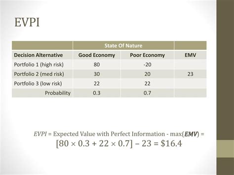 Ppt Fundamentals Of Decision Theory Models Powerpoint Presentation