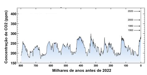 The Keeling Curve Revista Cultivar