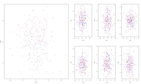 R Adjusting Figure Margins Using Split Screen Stack Overflow