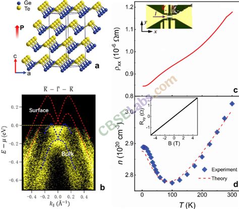 Atoms Class 12 Notes Chapter 12 Learn Cbse