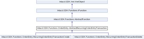 Sage Intacct Sdk For Net Intacctsdkfunctionsorderentry