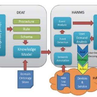 Domain Expert Knowledge Model Download Scientific Diagram