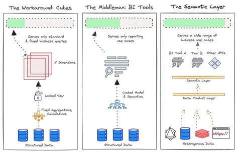 building a multi layer dbt project a copy paste guide to data