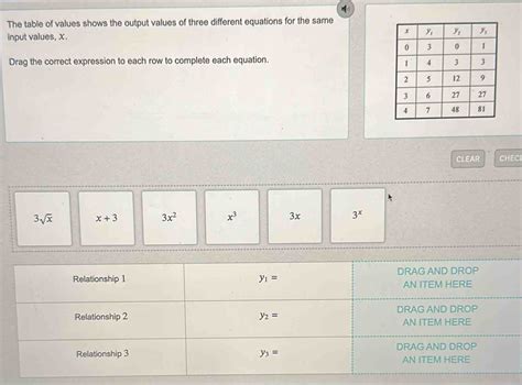 Solved The Table Of Values Shows The Output Values Of Three Different