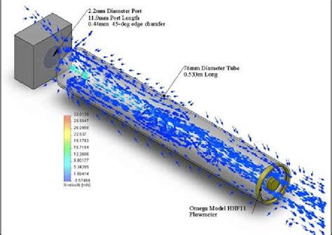 Jet Flow Entrainment Model Download Scientific Diagram
