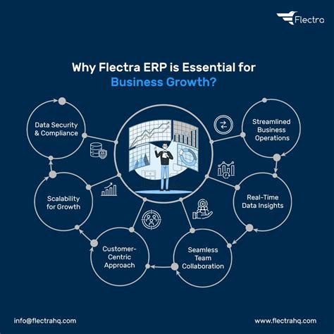 Flectraerp Flectra Erp Crm Businessmanagement Opensource Business… Flectrahq