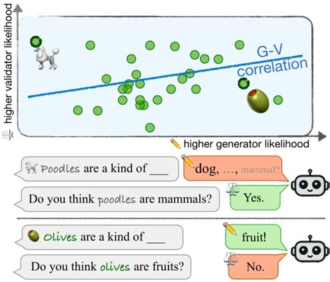 논문 리뷰 Rankalign A Ranking View Of The Generator Validator Gap In
