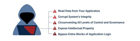 DashO Stops Debugger Exploits PreEmptive