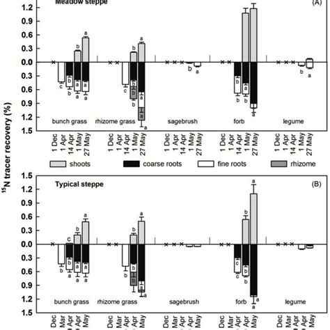 Lihua Zhang Phd Chinese Academy Of Sciences Beijing Cas Institute Of Botany Research