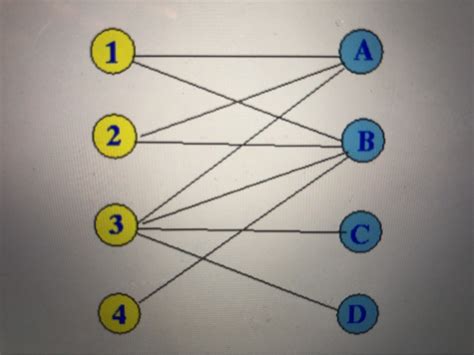 Solved How Many Edges Are There In The Maximum Matching Of Chegg