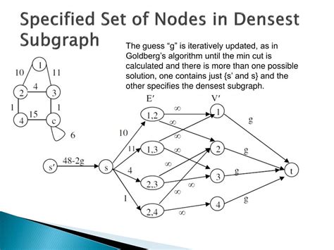 Ppt Dense Subgraphs With Restrictions And Applications To Gene