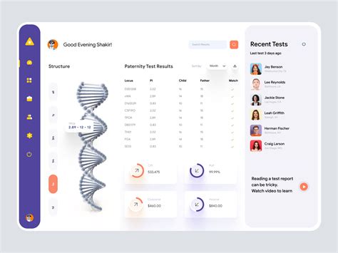 Dna Report Dashboard Ui Figma And Adobe Xd Resources Ui Dux