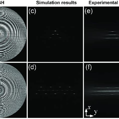 Pdf Extended Field Of View Of Light Sheet Fluorescence Microscopy By Scanning Multiple Focus