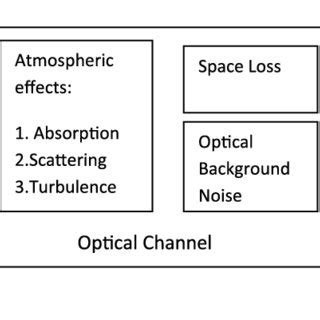 Minimum SNR Requirement Using OOK Modulation Scheme With Different Download Table
