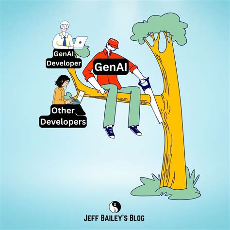 Jeff Bailey On Linkedin Ai Ml Software Technology Programming