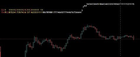 volume indicator indices general mql5 programming forum