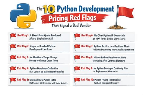 When Is Python Development Too Expensive Pricing Red Flags