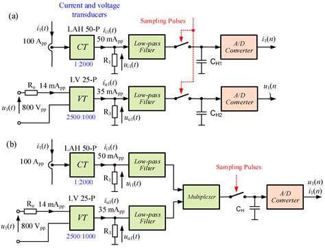 Overview Of Signal Processing Problems In Power Electronic Control Circuits