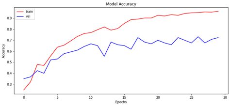 Github Tinzyl Bird Species Prediction