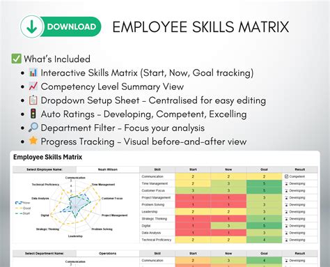 Employee Skills Matrix Template Excel Competency Tracker Competency
