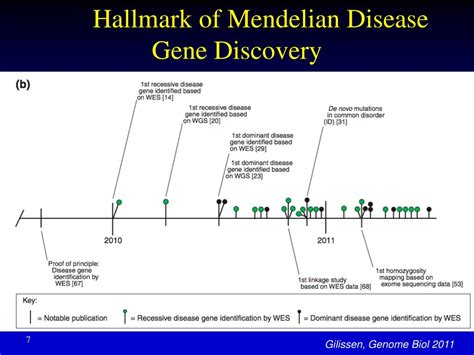 PPT Genome Exome Sequencing Read Mapping PowerPoint Presentation ID