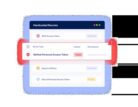 Secrets Scanner Checkmarx