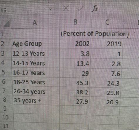Solved Use The Following Data With The Correlation Method To