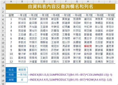 Excel 由資料表內容反查詢欄名和列名－學不完．教不停．用不盡｜痞客邦