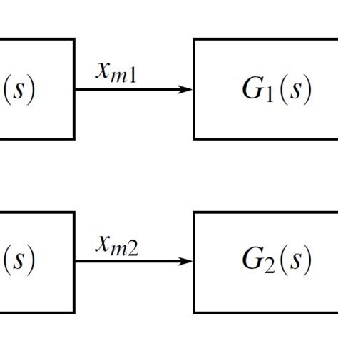 Complementary Filter Design Diagram 7 Download Scientific Diagram
