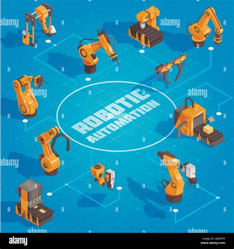 Isometric Robot Automation Flowchart With Arrows And Yellow Iron Robotic Arms And Tools Vector