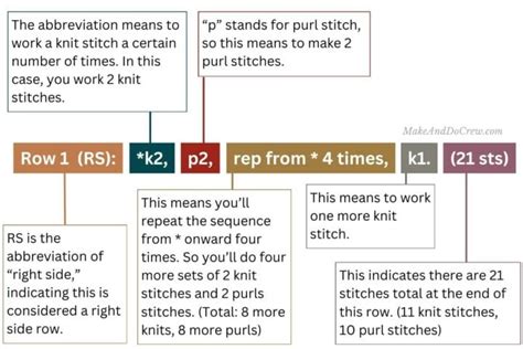 How To Read Knitting Patterns Stress Free Beginners Guide