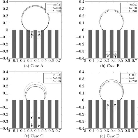 Figure 4 From Wetting And Spreading Of Drops On Rough Surfaces Semantic Scholar