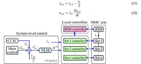 Overall Mmc Control Structure Download Scientific Diagram