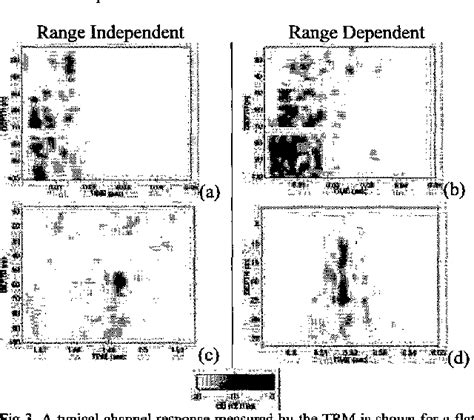 figure 3 from underwater acoustic communication using time reversal semantic scholar