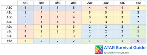 Polygenic Inheritance Elucidate Education
