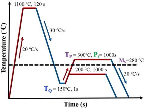 A Combined 3d Atomic Nanoscale Comprehension And Ab Initio Computation Of Iron Carbide