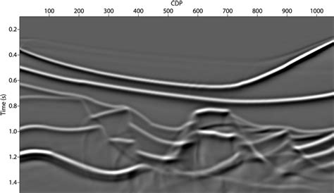 Synthetic Marine Velocity Model The Velocity Model Consists Of A Water Download Scientific