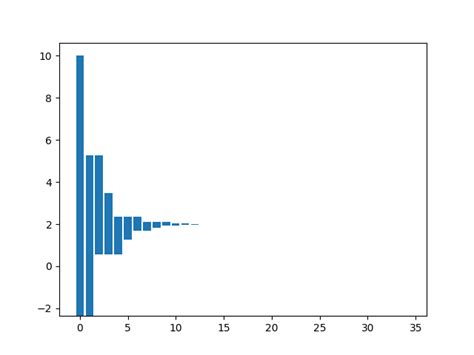 Python Отразить движение интервала на графике Stack Overflow на русском