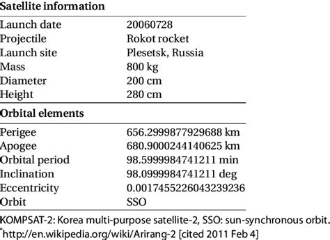 Kompsat 2 Satellite And Orbit Specification Download Table
