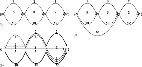 figure 1 from a network flow approach to the minimum common integer