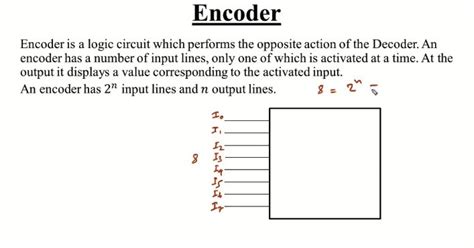 Digital Circuits Encoders