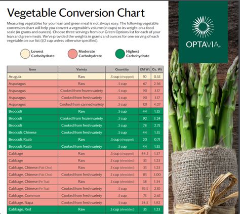 Vegetable Conversion Chart At Eric Wendy Blog