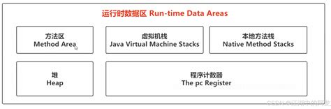 Jvm(java 虚拟机)深度解析 Csdn博客 Jvm(java 虚拟机)深度解析 Csdn博客