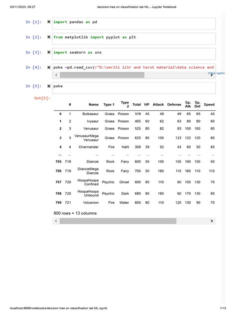 Decision Tree On Classification Lab Ml Jupyter Notebook Pdf