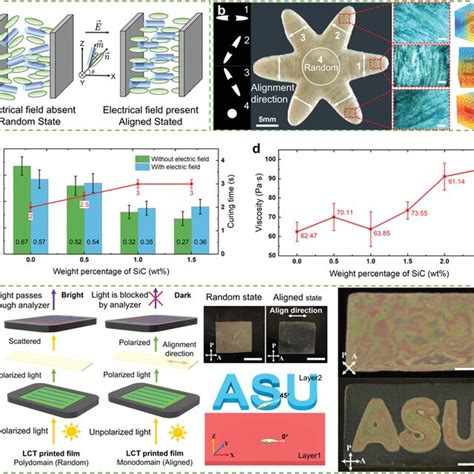Reversibility Of Hygroscopic Structural Deformation In A Programmable Download Scientific
