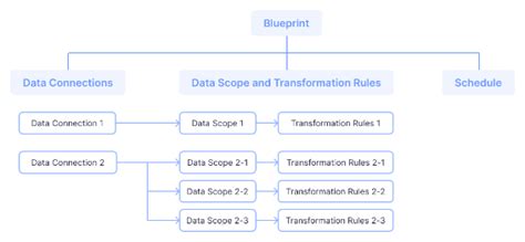 How Devlake Is Up And Running Apache Devlake Open Source Dev Data Platform For Productivity